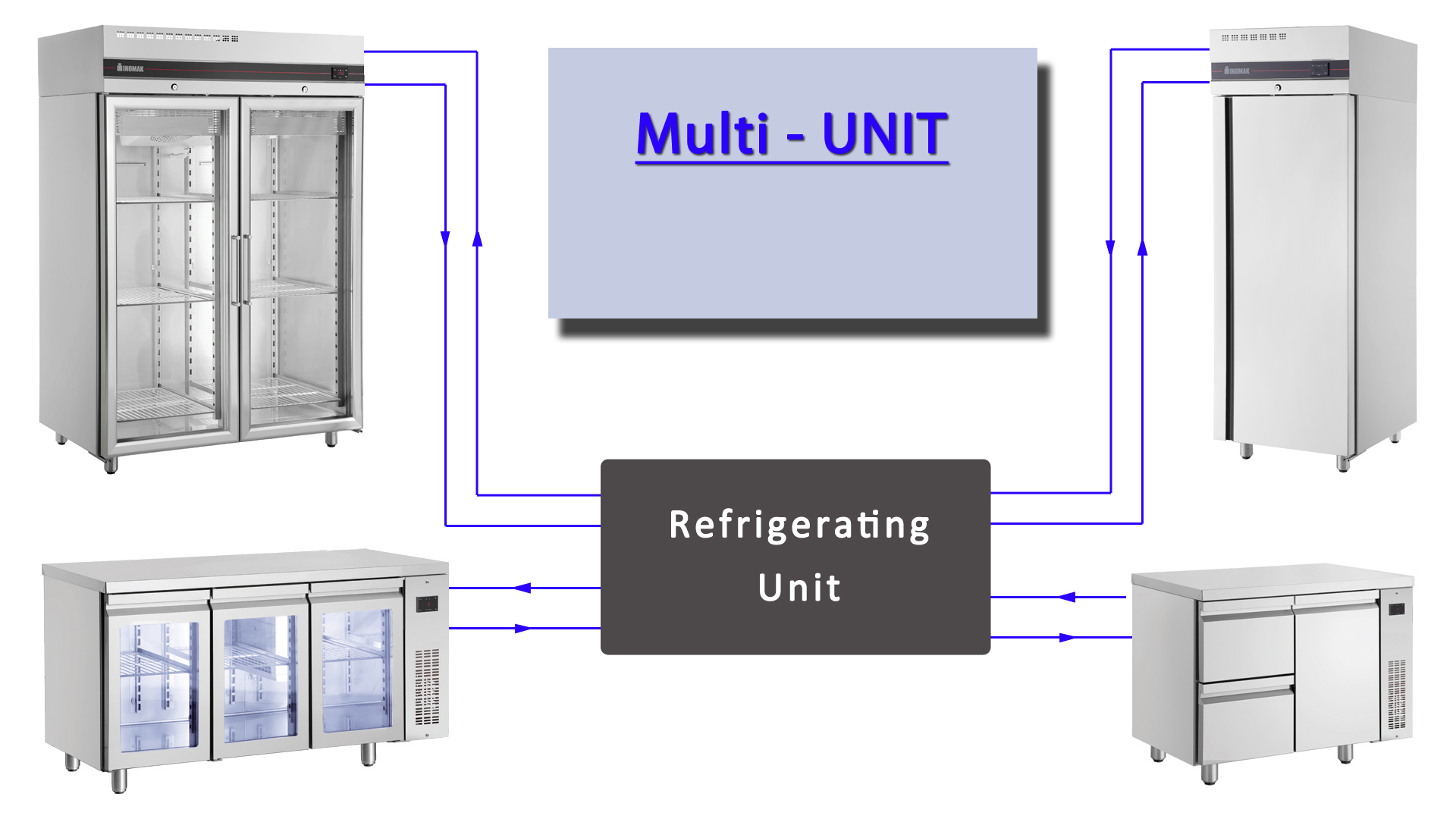 Multi & Remote Unit Refrigerators: Gains on “Multi”-ple levels! | Inomak